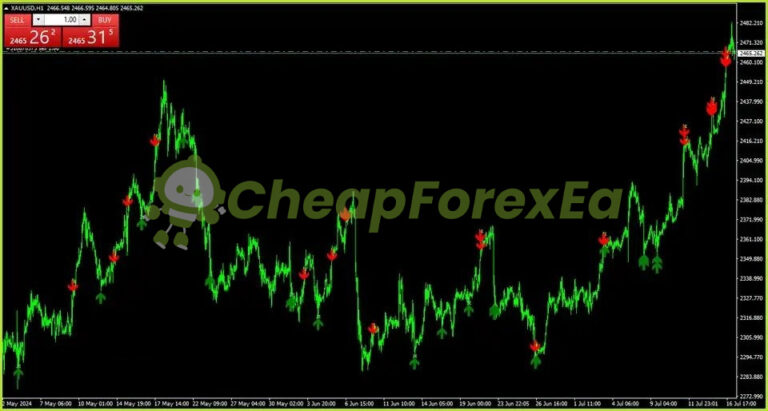 Apex Sniper Arrow Indicator MT4 【Download Instantly】