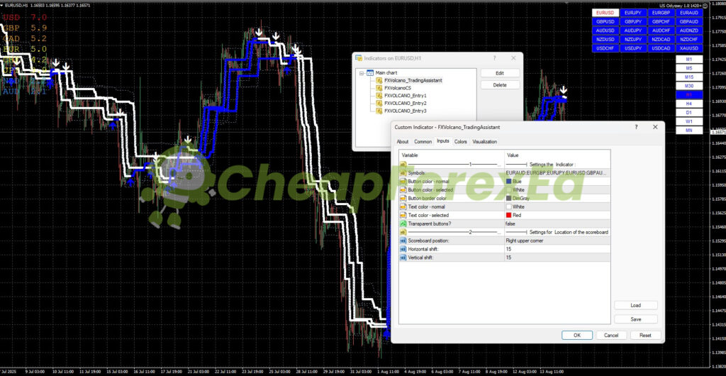FX Volcano Trading System MT4 Unlimited (Original) 【Download Instantly】