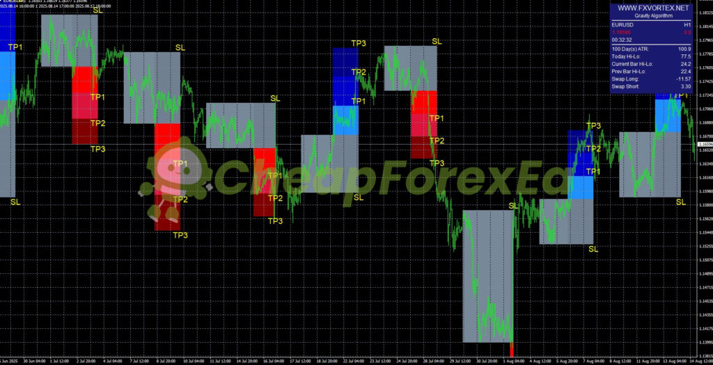 FX Vortex Indicator MT4 Unlimited 【Download Instantly】