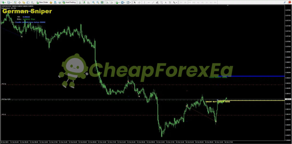 German Sniper Indicator MT4 Unlimited 【Download Instantly】