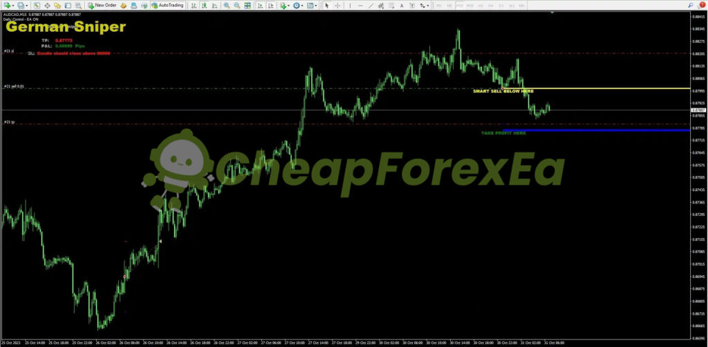 German Sniper Indicator MT4 Unlimited 【Download Instantly】