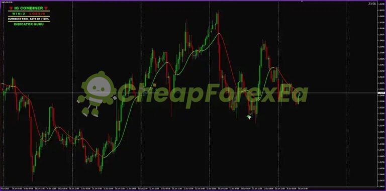 IG Combiner Indicator MT4 (original) 【Download Instantly】