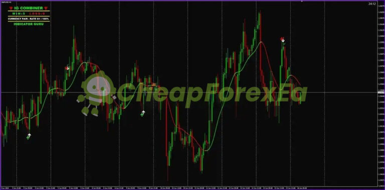 IG Combiner Indicator MT4 (original) 【Download Instantly】