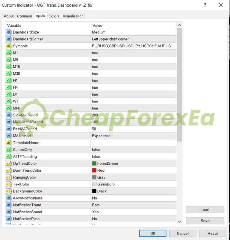 Inception Trading System Indicator MT4 Unlimited 【Download Instantly】