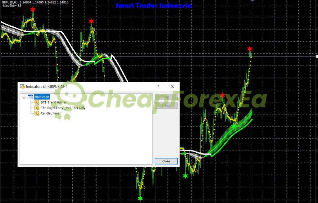 Royal Entry Indicator MT4 (original) 【Download Instantly】