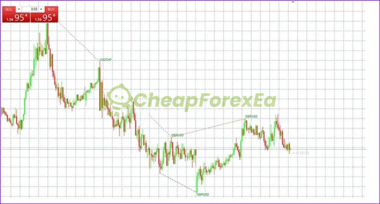 SMT Divergence ICT Indicator MT4 Unlimted 【Download Instantly】