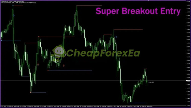 Super Breakout Entry Indicator MT4 (original) 【Download Instantly】