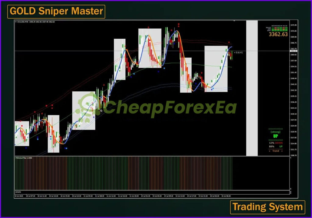 System GOLD Sniper Master MT4 (original) 【Download Instantly】