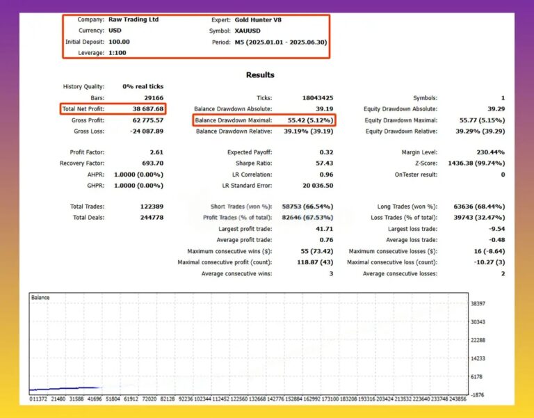 Gold Hunter V8 EA MT5 + Setfiles 【Download Instantly】
